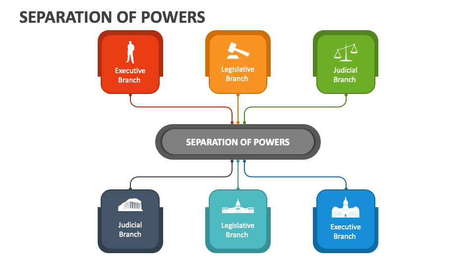 Separation Of Powers Diagram
