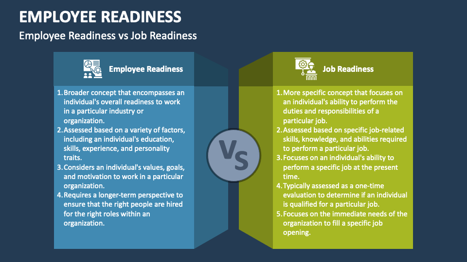 Employee Readiness PowerPoint and Google Slides Template - PPT Slides