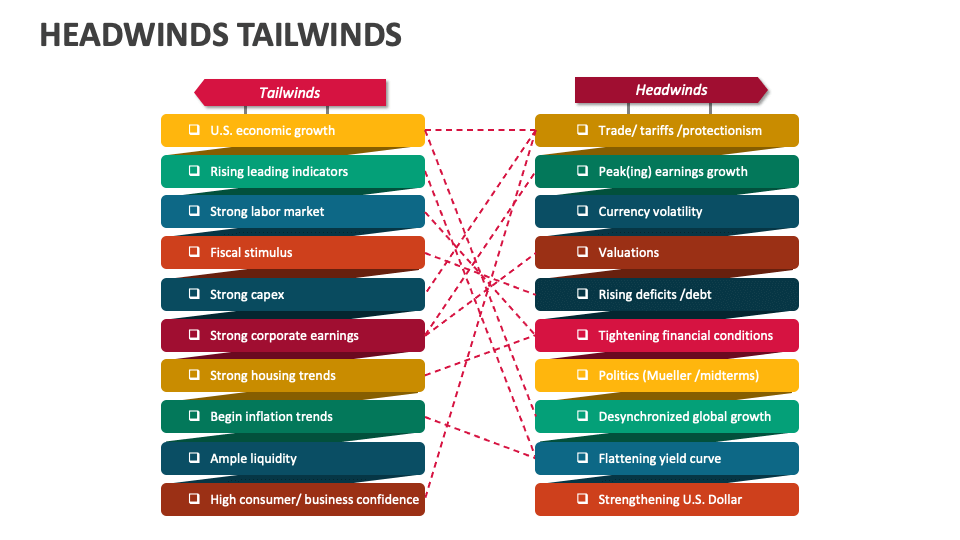 Headwinds Tailwinds Template for PowerPoint and Google Slides - PPT Slides