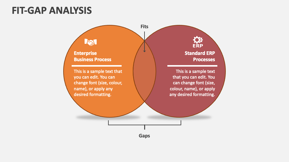 Fit-Gap Analysis PowerPoint and Google Slides Template - PPT Slides