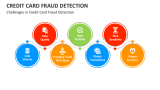 Credit Card Fraud Detection PowerPoint and Google Slides Template - PPT ...