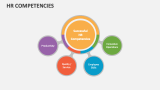 HR Competencies Template for PowerPoint and Google Slides - PPT Slides