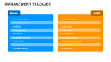 Management Vs Leader Template for PowerPoint and Google Slides - PPT Slides