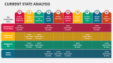 Current State Analysis Template for Google Slides and PowerPoint - PPT Slides