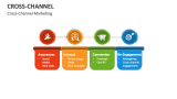 Cross-Channel Template for PowerPoint and Google Slides - PPT Slides
