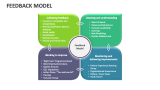 Feedback Model Template for PowerPoint and Google Slides - PPT Slides
