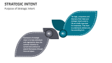Strategic Intent Template for PowerPoint and Google Slides - PPT Slides