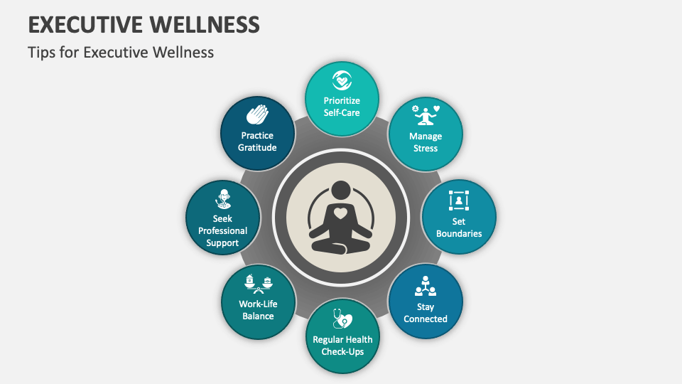 Executive Wellness PowerPoint and Google Slides Template - PPT Slides