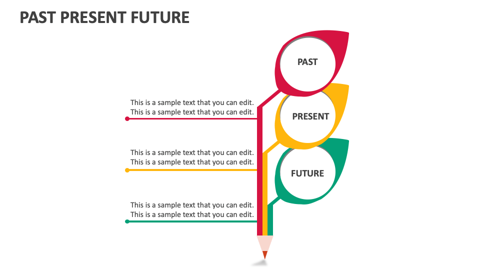 Past Present Future Template for PowerPoint and Google Slides - PPT Slides