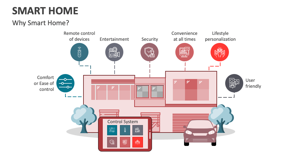 Smart Home PowerPoint and Google Slides Template - PPT Slides