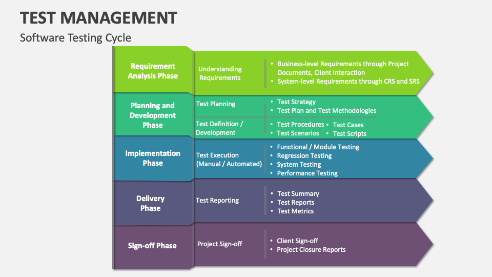 Test Management Template for PowerPoint and Google Slides - PPT Slides