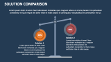 Solution Comparison Template for Google Slides and PowerPoint - PPT Slides