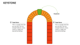 Keystone Template for PowerPoint and Google Slides - PPT Slides