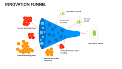 Innovation Funnel Template for PowerPoint and Google Slides - PPT Slides