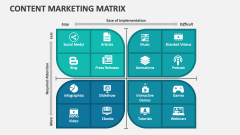 Content Marketing Matrix PowerPoint and Google Slides Template - PPT Slides
