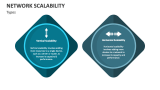 Network Scalability PowerPoint and Google Slides Template - PPT Slides