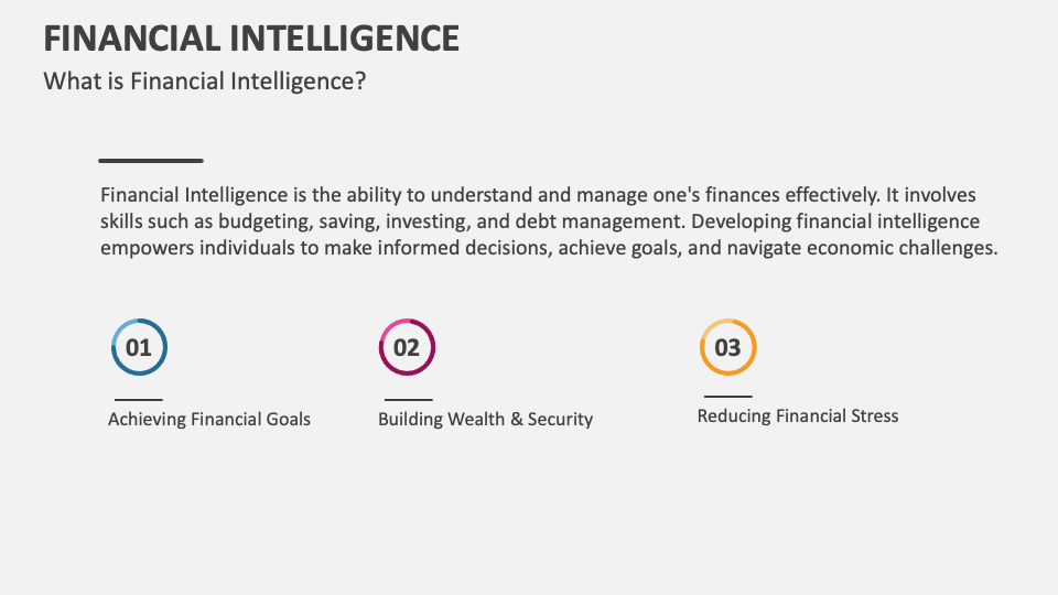 Financial Intelligence Template for Google Slides and PowerPoint - PPT ...