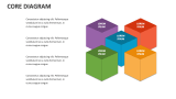 Core Diagram Template for PowerPoint and Google Slides - PPT Slides