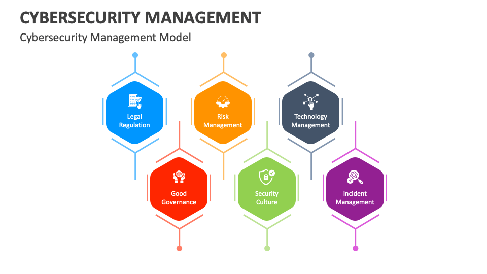 Cybersecurity Management PowerPoint and Google Slides Template - PPT Slides