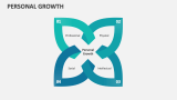 Personal Growth Template for PowerPoint and Google Slides - PPT Slides