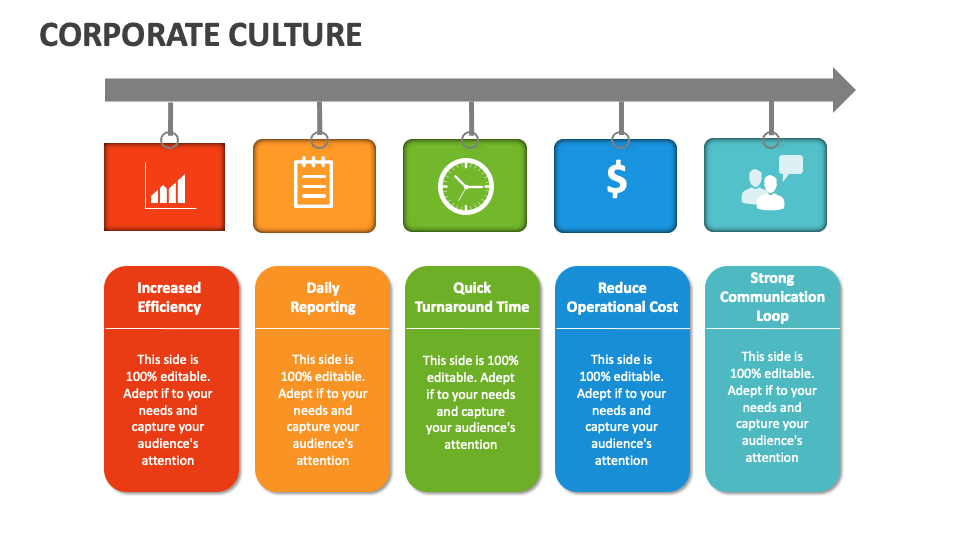 Corporate Culture Template for PowerPoint and Google Slides - PPT Slides