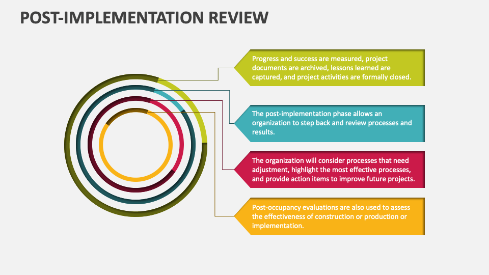 Post-Implementation Review Template for PowerPoint and Google Slides - PPT Slides