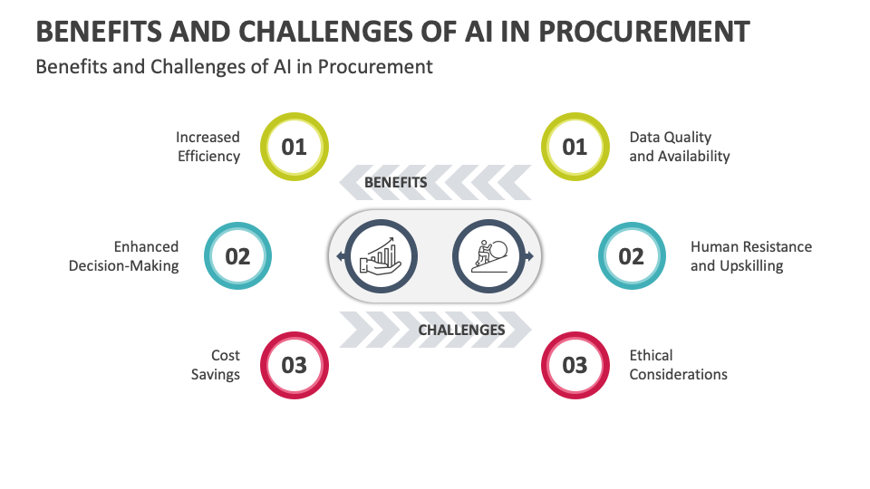 AI in Procurement Template for Google Slides and PowerPoint - PPT Slides