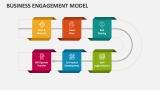 Business Engagement Model PowerPoint and Google Slides Template - PPT ...