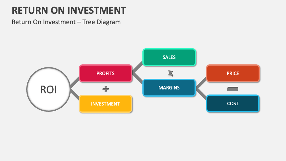 Return on Investment Template for PowerPoint and Google Slides - PPT Slides