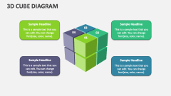 3D Cube Diagram PowerPoint and Google Slides Template - PPT Slides