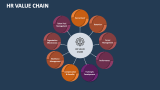 HR Value Chain PowerPoint and Google Slides Template - PPT Slides