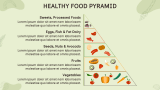Free Healthy Food Presentation Theme for Google Slides and PowerPoint