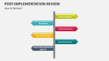 Post-Implementation Review Template for PowerPoint and Google Slides ...
