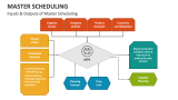 Master Scheduling PowerPoint and Google Slides Template - PPT Slides