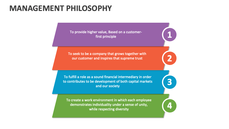 Management Philosophy Template for PowerPoint and Google Slides - PPT ...