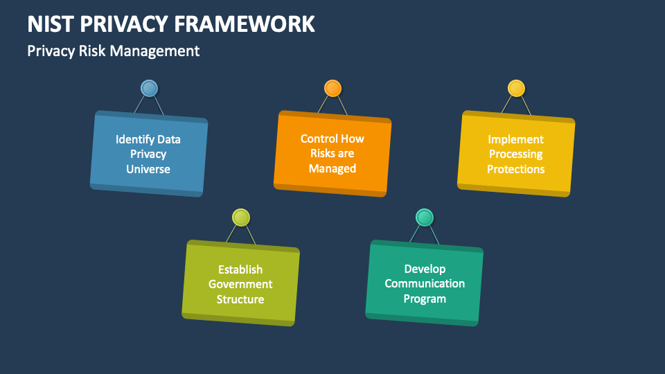 NIST Privacy Framework PowerPoint and Google Slides Template - PPT Slides NIST Privacy Framework PowerPoint and Google Slides Template - PPT Slides