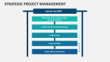 Strategic Project Management PowerPoint and Google Slides Template ...