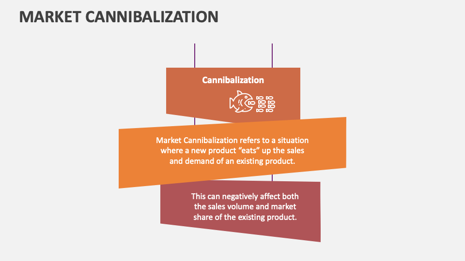 Market Cannibalization Template for PowerPoint and Google Slides - PPT ...