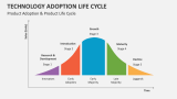 Technology Adoption Life Cycle Template for PowerPoint and Google Slides - PPT Slides