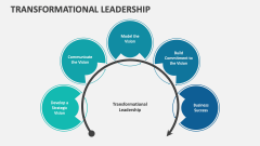 Transformational Leadership PowerPoint and Google Slides Template - PPT Slides