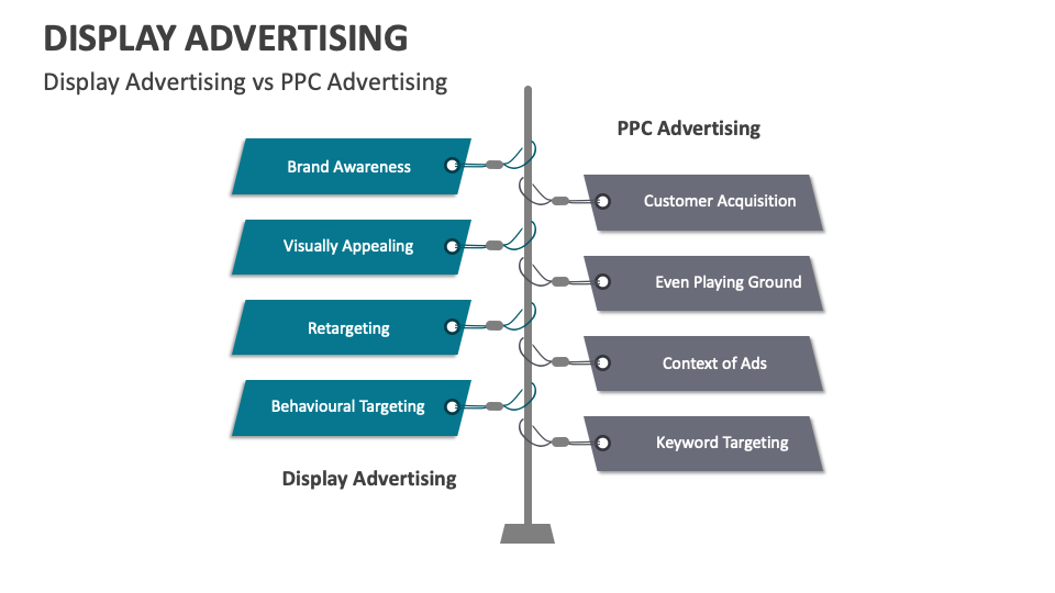 Display Advertising Template for PowerPoint and Google Slides - PPT Slides
