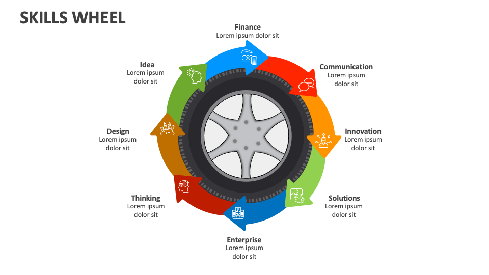 Skills Wheel PowerPoint and Google Slides Template - PPT Slides