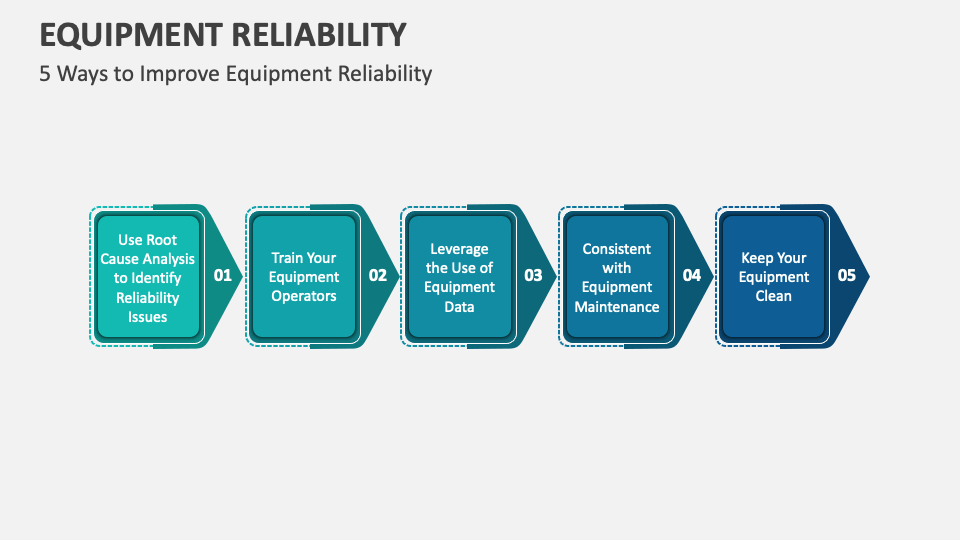 Equipment Reliability PowerPoint and Google Slides Template - PPT Slides