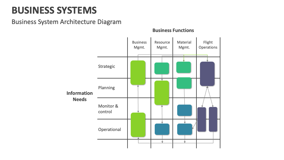 Business Systems Template for PowerPoint and Google Slides - PPT Slides