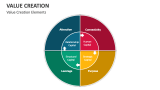 Value Creation Template for PowerPoint and Google Slides - PPT Slides
