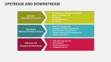 Upstream and Downstream Template for PowerPoint and Google Slides - PPT Slides