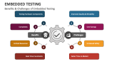 Embedded Testing PowerPoint and Google Slides Template - PPT Slides