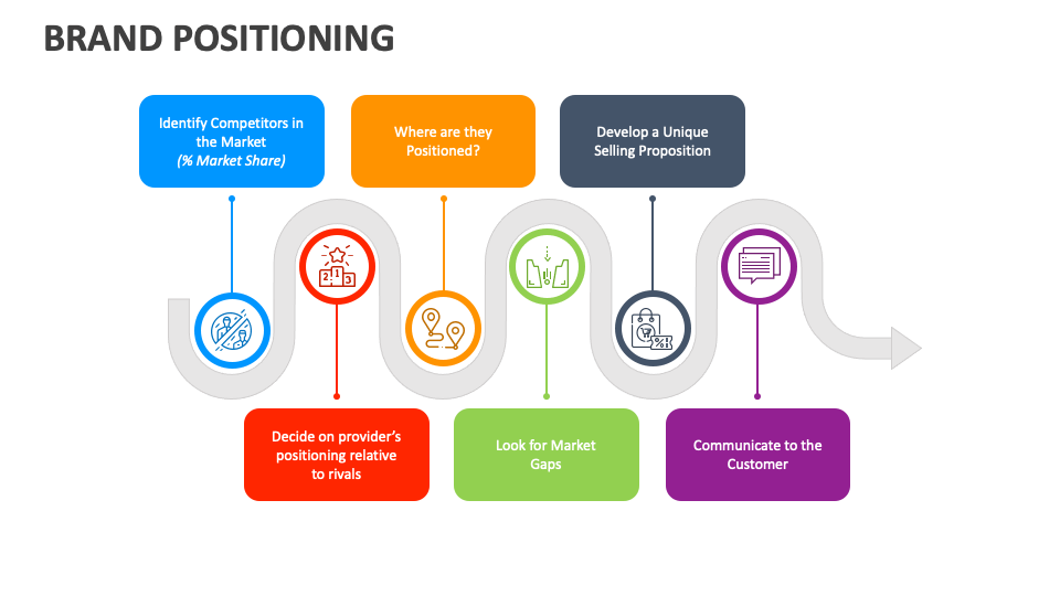 Brand Positioning Template for PowerPoint and Google Slides - PPT Slides