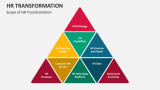 HR Transformation PowerPoint and Google Slides Template - PPT Slides