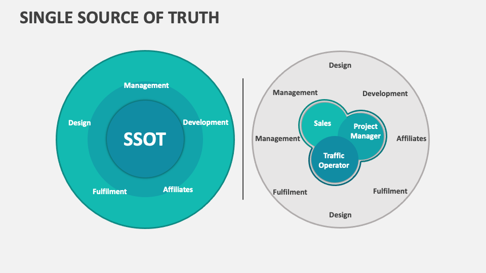 Single Source of Truth PowerPoint and Google Slides Template - PPT Slides Single Source of Truth PowerPoint and Google Slides Template - PPT Slides